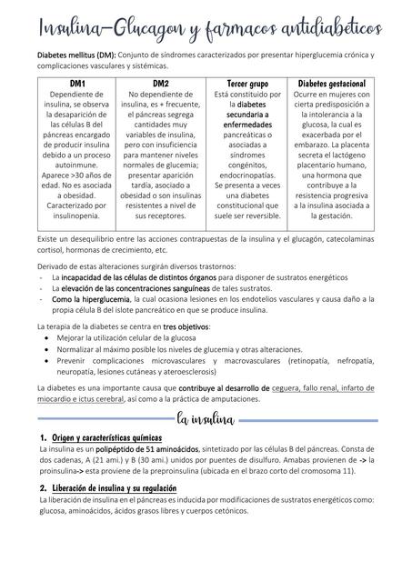 Fármacos Antidiabéticos | ShaMed | uDocz