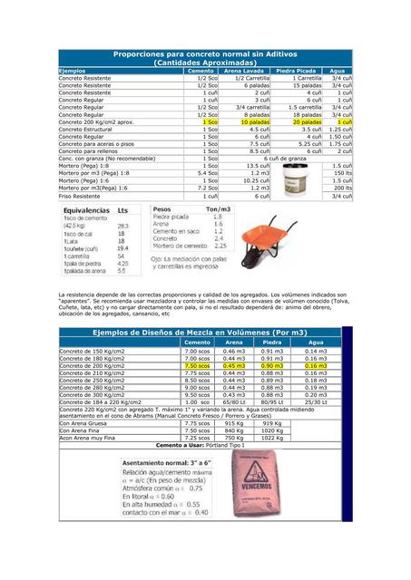 Dosificaciones del Concreto | Argenis Castillo | uDocz
