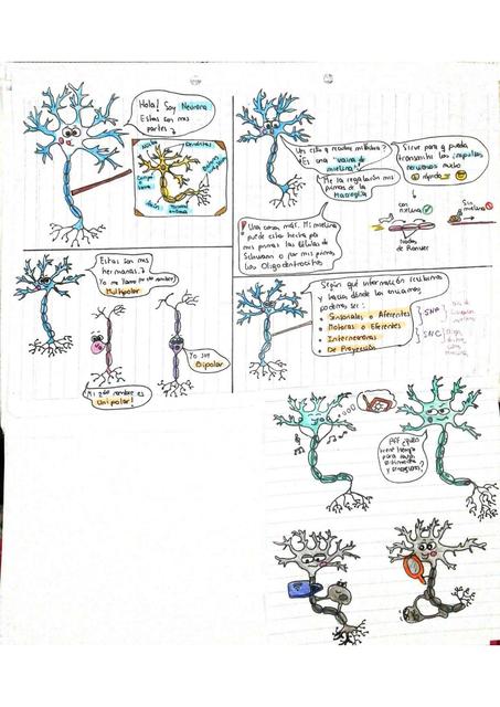 Neuronita Historieta | Luciana Alanis | uDocz