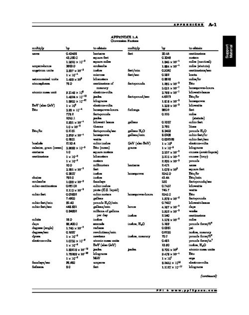 Michael R Lindeburg Civil Engineering Reference Manual For The Pe Exam ...