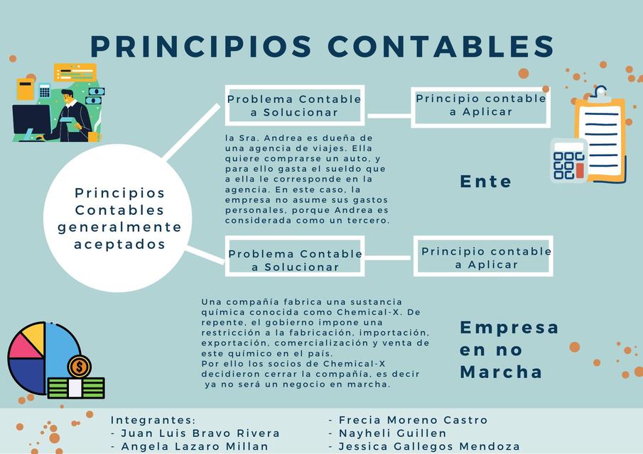 Principios Contables | JUAN BRAVO | uDocz