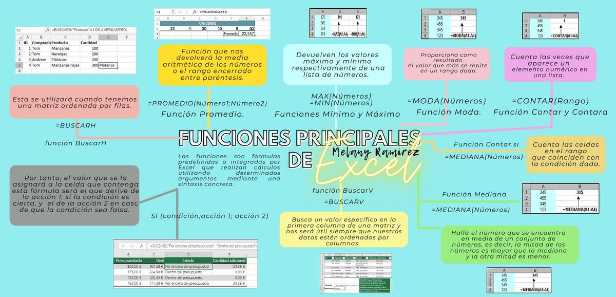 Funciones Principales de Excel | uDocz