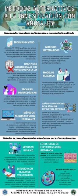 Investigación con animales | Karla Isabel | uDocz