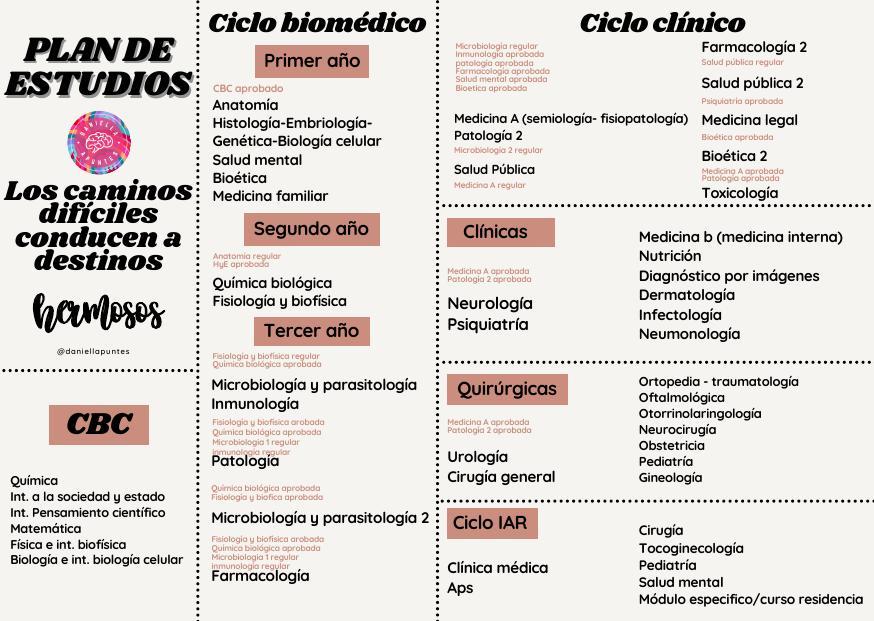 Blanco | uDocz creators | uDocz