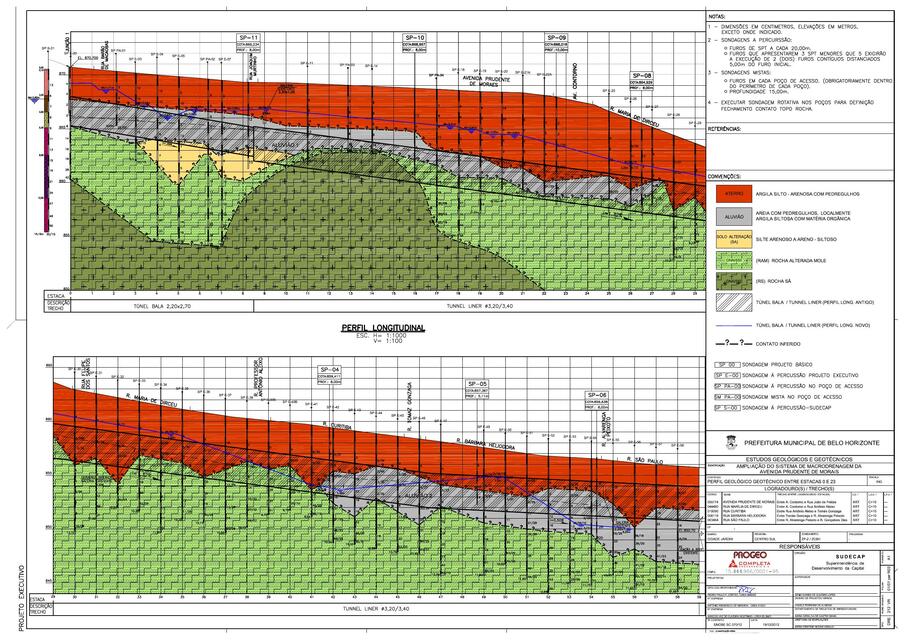Perfil Geológico Geotécnico | Anon | uDocz