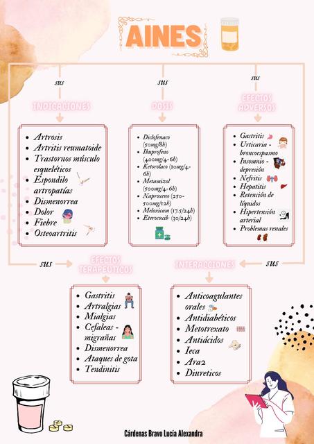 AINES | Lucía Cárdenas | uDocz