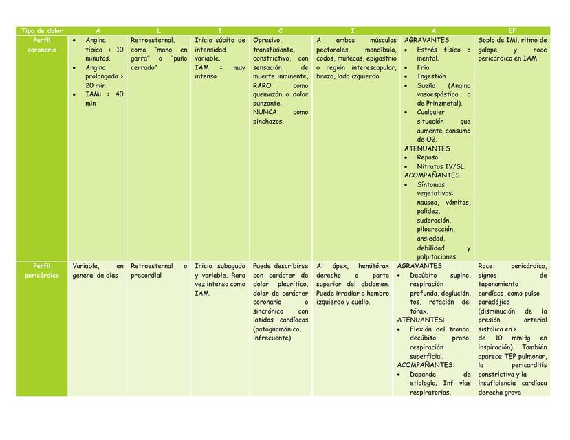 Resúmenes de Alicia del dolor | Descarga apuntes de Alicia del dolor