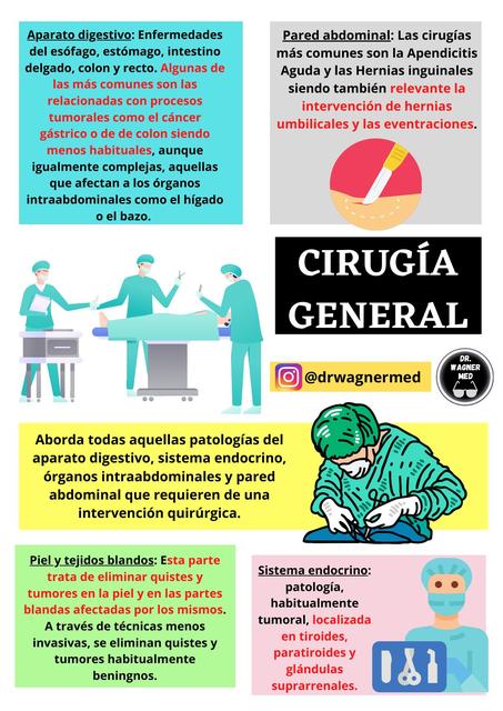 RESUMEN DE CIRUGIA GENERAL | uDocz creators | uDocz