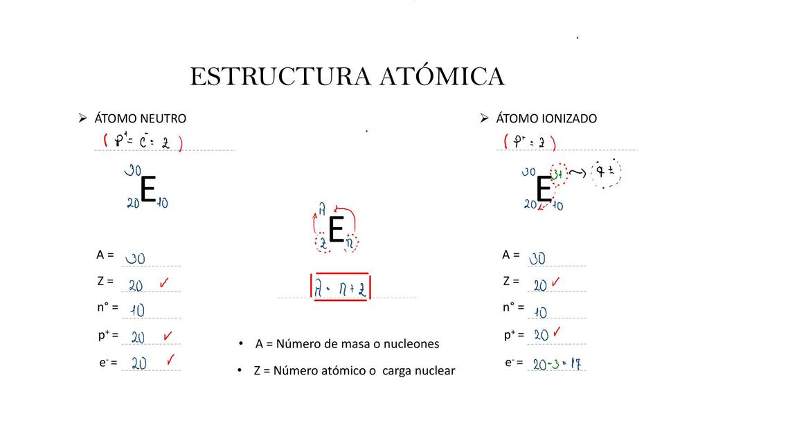 Estructura Atómica | Patricia Del Carpio | uDocz