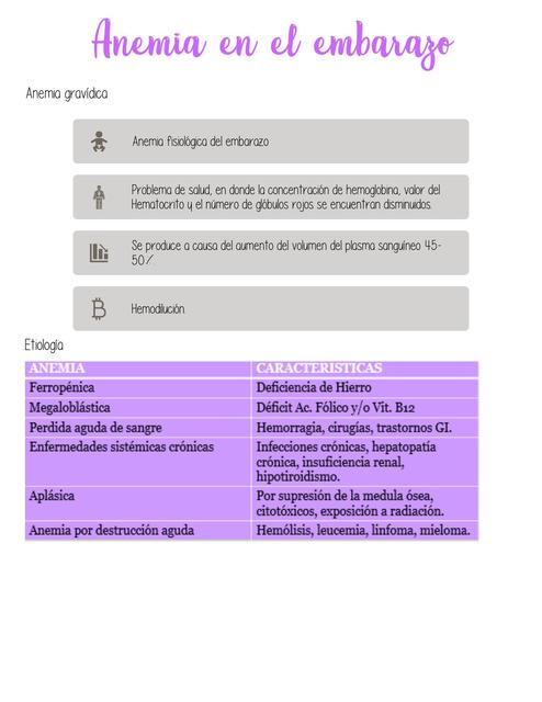 Anemia en el Embarazo - Farmacología | Matro Vlog | uDocz
