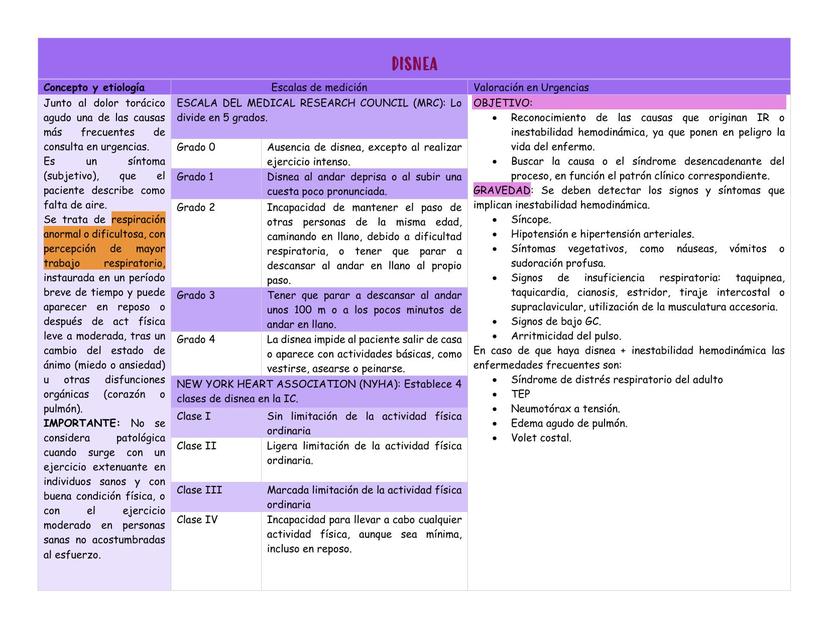 Disnea Diferencial | EstudiMed | uDocz