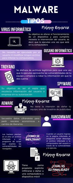 Tipos de Malware | uDocz