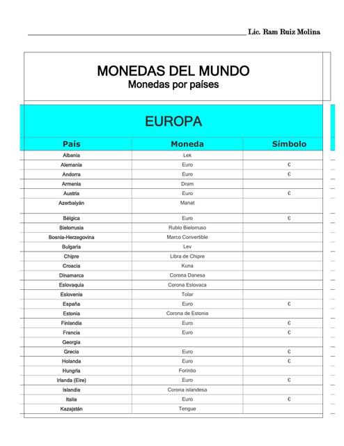 Monedas del mundo | Tiroxina Med 🩺 | uDocz