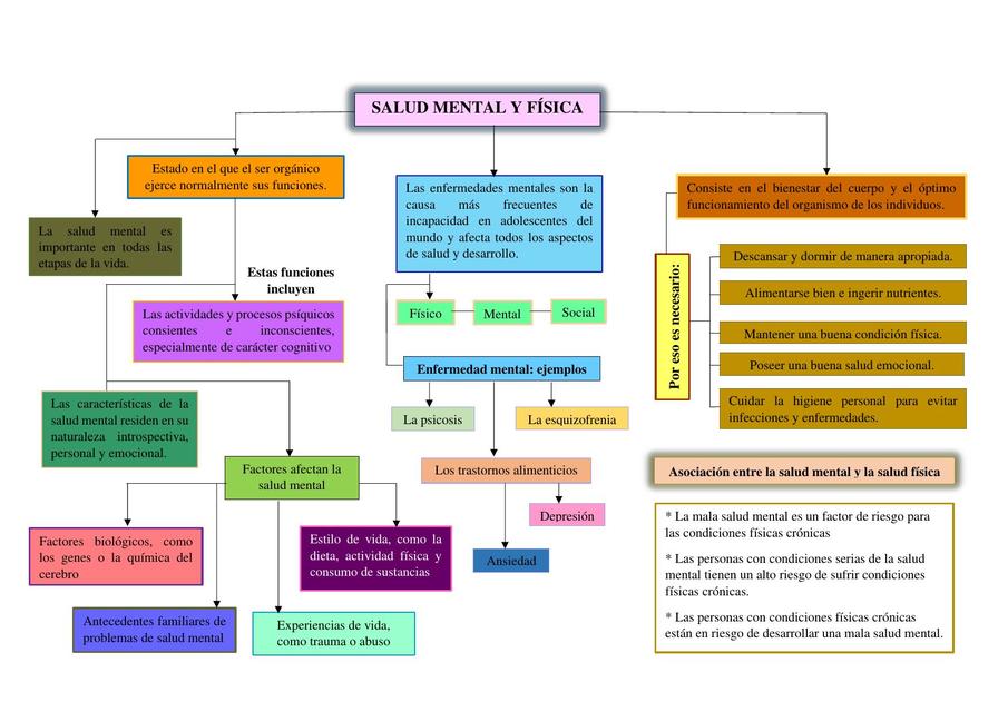 Salud Física y Mental Disensiones Anormales Psicológicas | Lilibeth ...