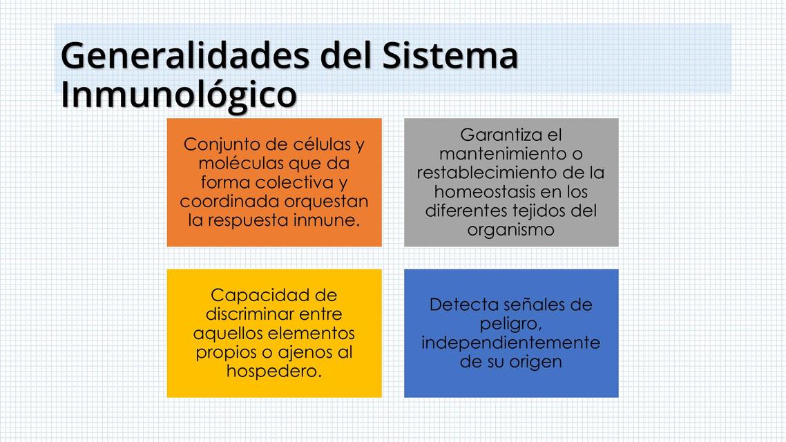 Factores inmunitarios del cáncer e inmunovigilancia | META | uDocz