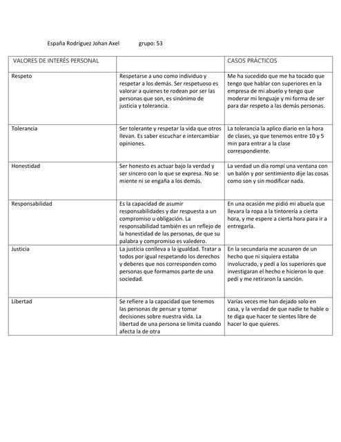 Valores de interés personal | Johan Ssj | uDocz