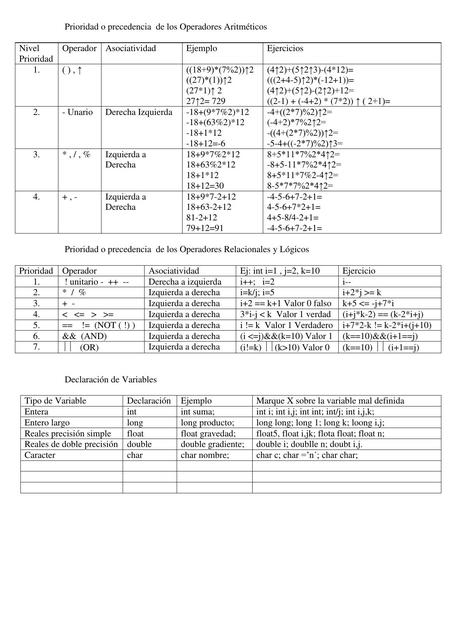Prioridad o precedencia de los Operadores Aritméticos | Juan Chadid | uDocz