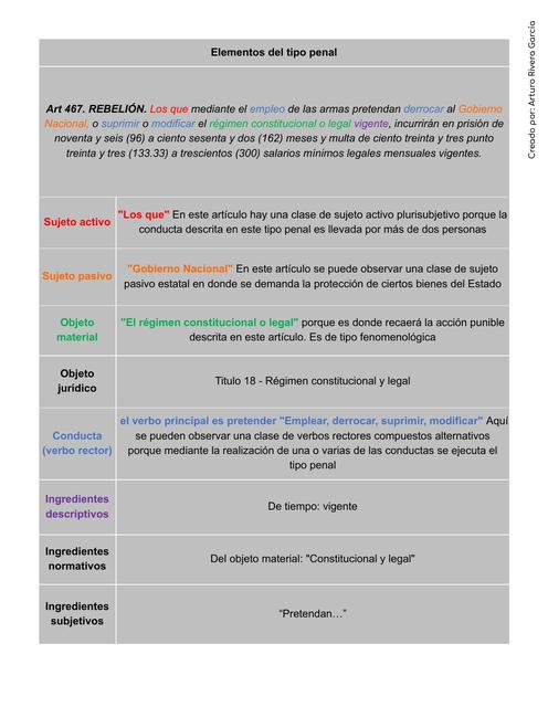 Ejercicios de los elementos del tipo penal | Avocat.notes | uDocz
