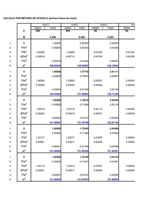 Resúmenes de Método de Stodola | Descarga apuntes de Método de Stodola
