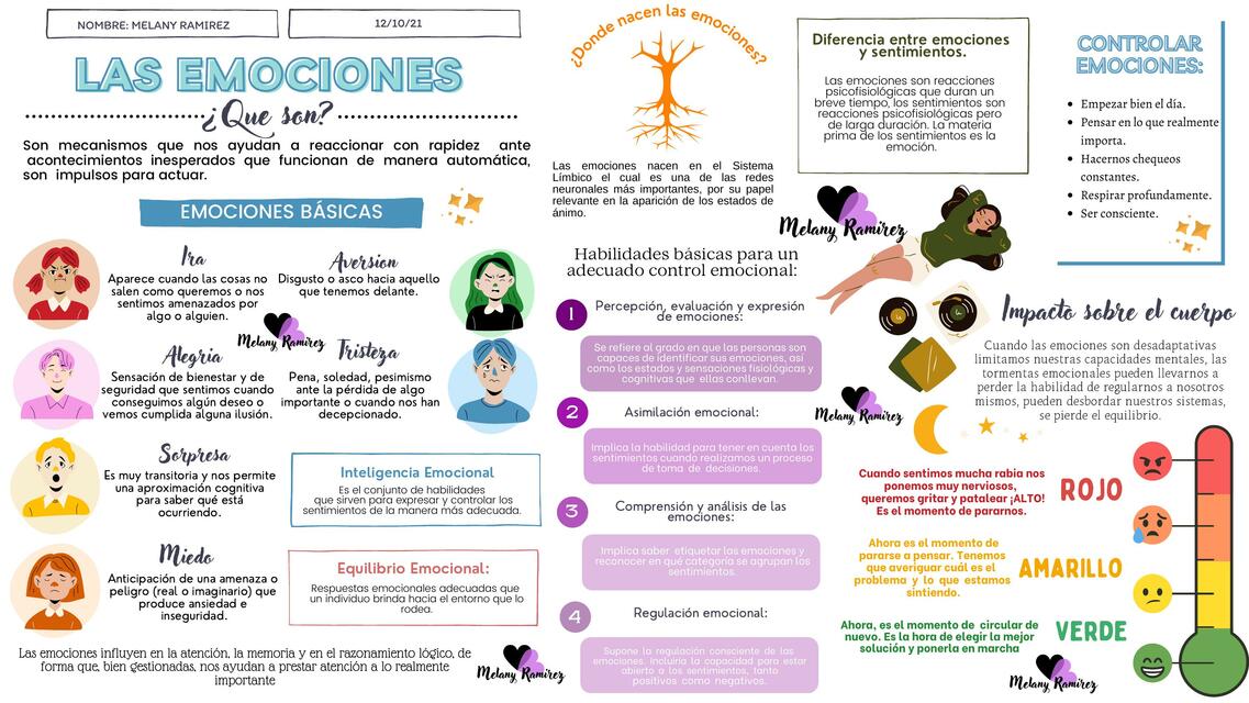 Las Emociones | uDocz