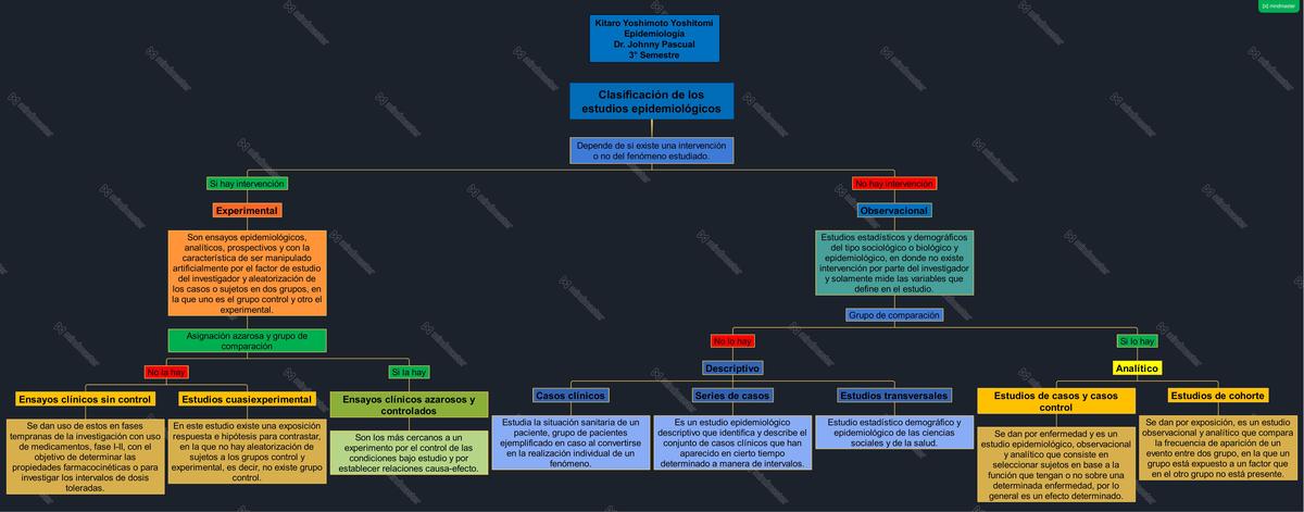 Clasificación De Los Estudios Epidemiológicos Kitaro Yoshimoto Udocz