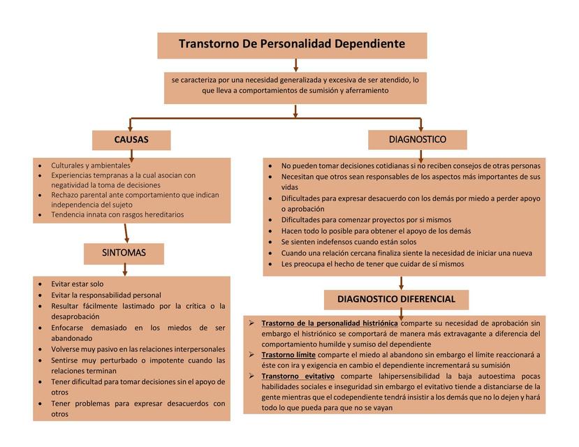 Trastorno de personalidad Dependiente