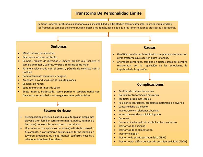 Trastorno de Personalidad Limite | Damaris Quispe Paredes | uDocz