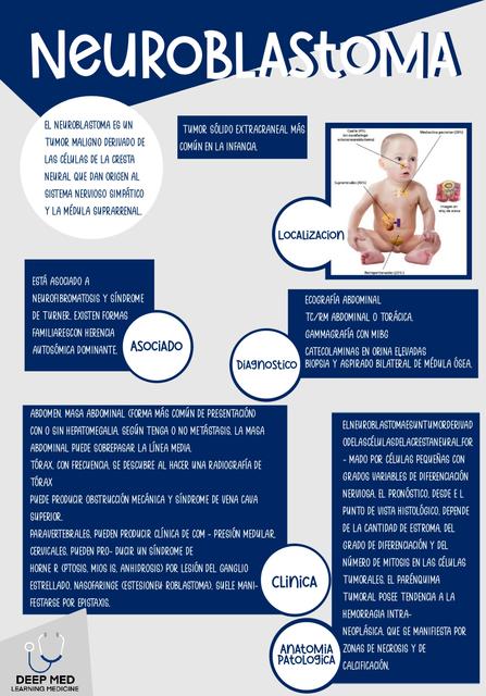 Neuroblastoma | DEEP MEDICINE | uDocz
