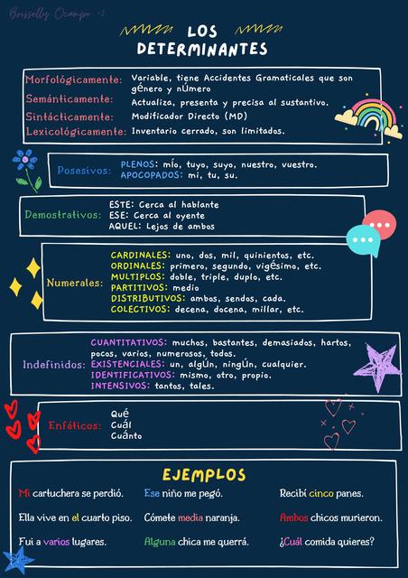 Los Determinantes del Lenguaje | MILAGROS BRISSELLY OCAMPO VILLAFUERTE ...