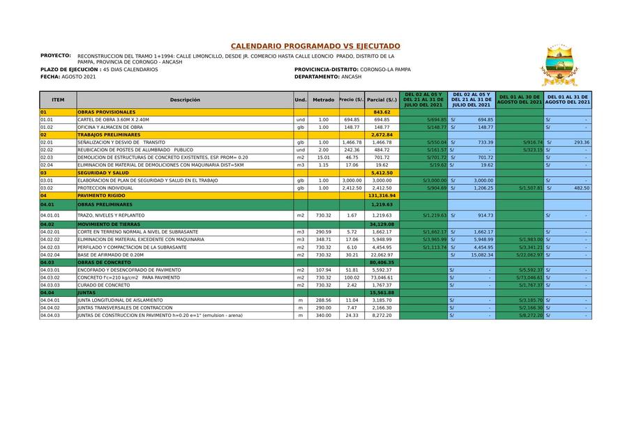 Proyecto programado vs ejecutado | Anibal Mendoza | uDocz