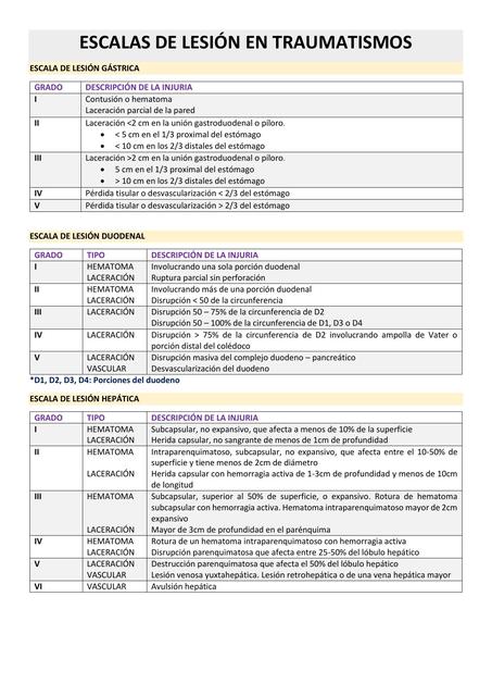 Escalas de lesión en traumatismos