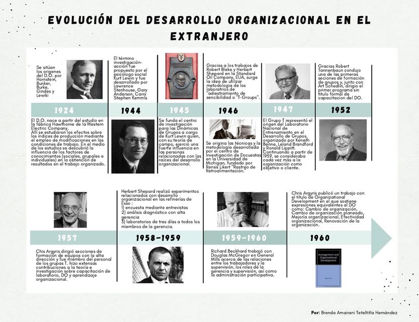 Evolución del Desarrollo en el Extranjero y en México | Brenda ... Evolución del Desarrollo en el Extranjero y en México | Brenda ...