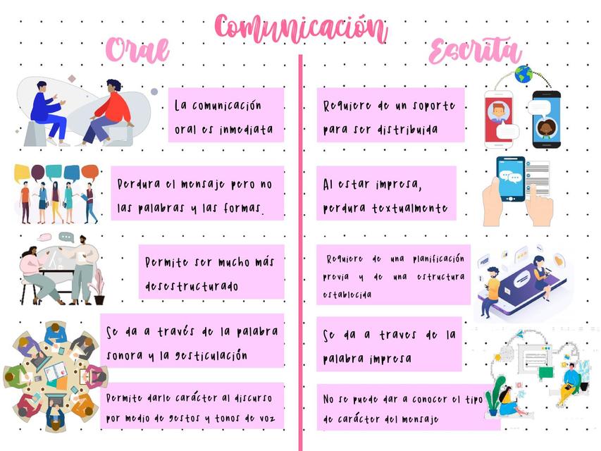 Comunicación Oral y Escrita | Digital World Notes | uDocz Comunicación Oral y Escrita | Digital World Notes | uDocz