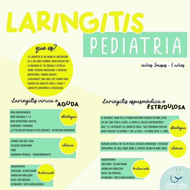 Laringitis | DEEP MEDICINE | uDocz