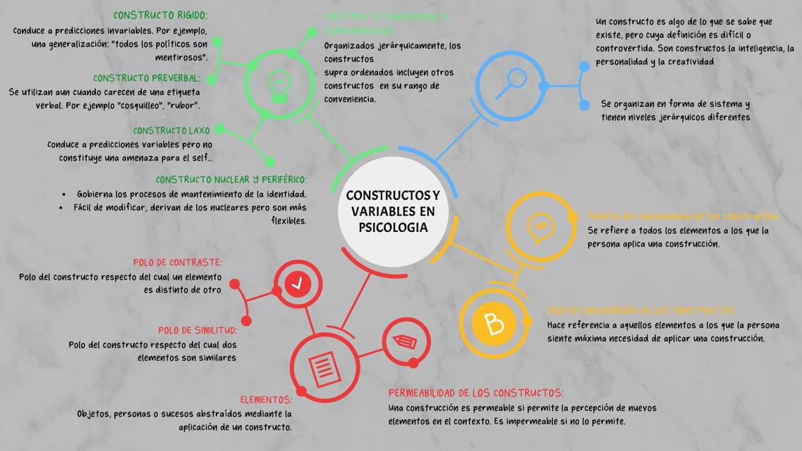 CONSTRUCTOS Y VARIABLES EN LA PSICOLOGIA | Luana Azu | uDocz