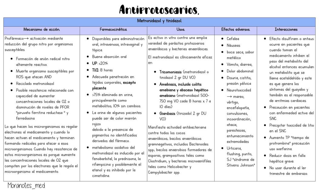 Antiparasitarios | Moranotes_med | uDocz
