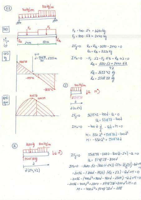 Ejercicios Resistencia de Materiales | CCINGENIERIACC | uDocz