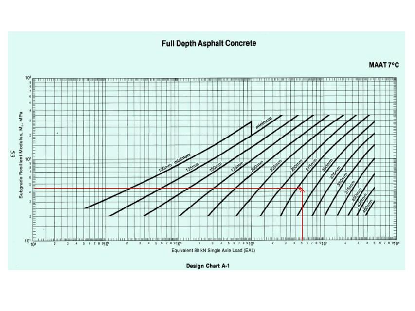 Tablas para PAV Asfal | Antoni | uDocz