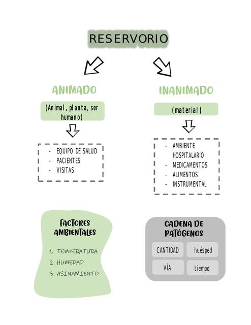 Reservorio | uDocz creators | uDocz