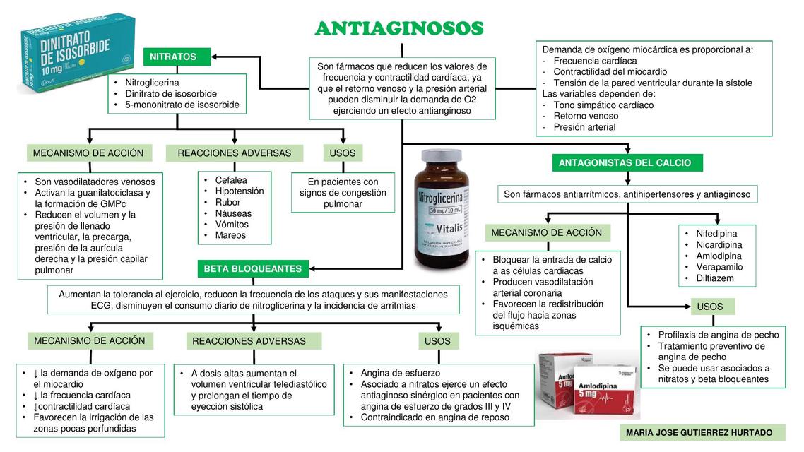 Antianginosos | María José Gutiérrez Hurtado | uDocz