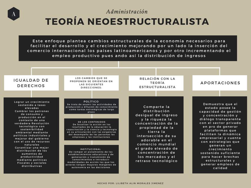 Teoría Neoestructuralista | Alin Jiménez | uDocz