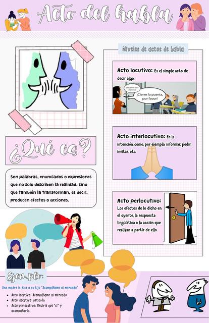 Actos del Habla | Giuliana Aquino | uDocz