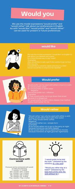 Would | Alin Jiménez | uDocz