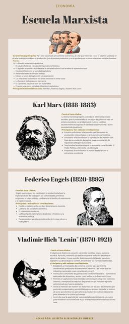 Escuela Marxista | Alin Jiménez | uDocz