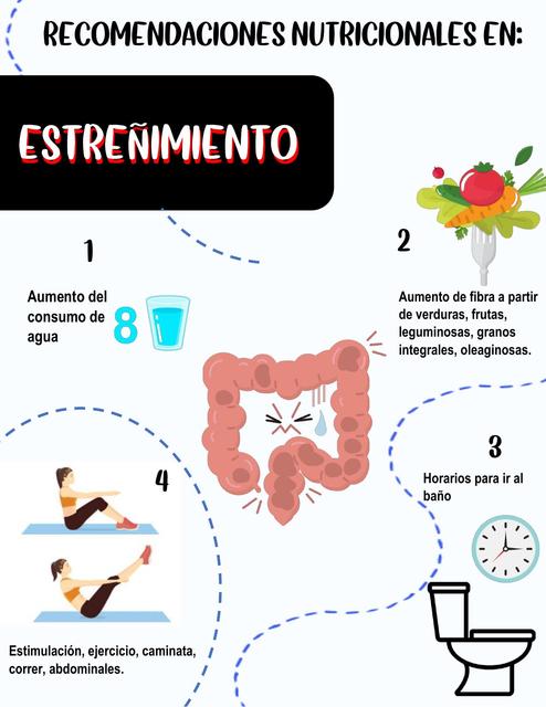Resúmenes de Estreñimiento | Descarga apuntes de Estreñimiento