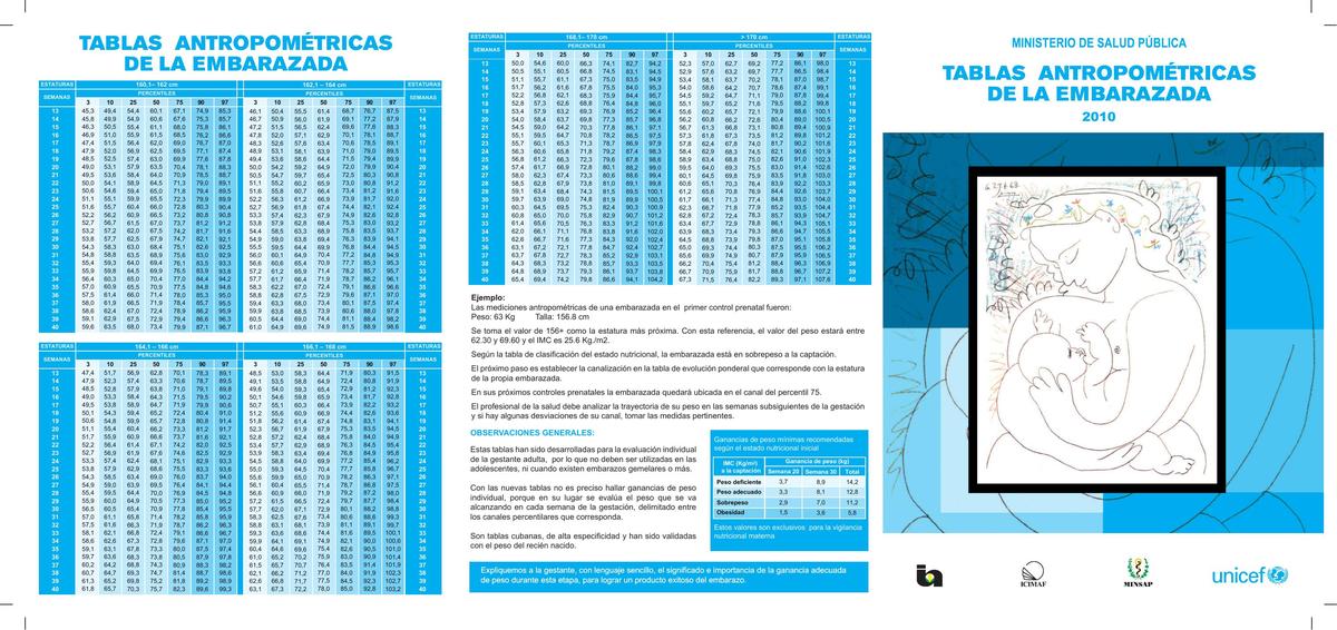 Tablas Antropométricas de la Embarazada | Yenia Tauler | uDocz