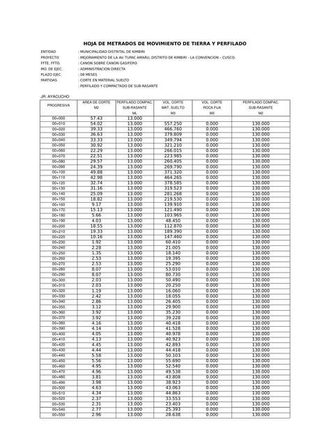 Metrados de Movimiento de Tierra y Perfilado | BERNARD RAMIREZ HUAMANI ...
