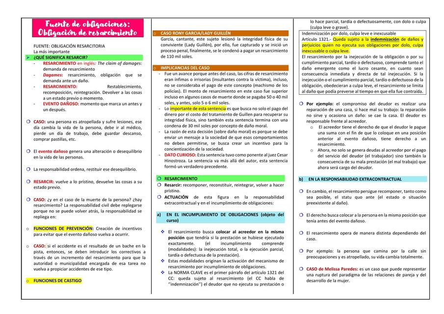 Obligaciones de Resarcimiento | Allyson Leon Rios | uDocz