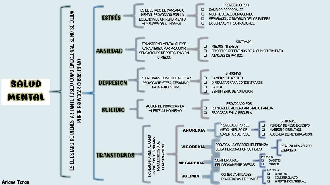 Salud Mental | Lali | uDocz