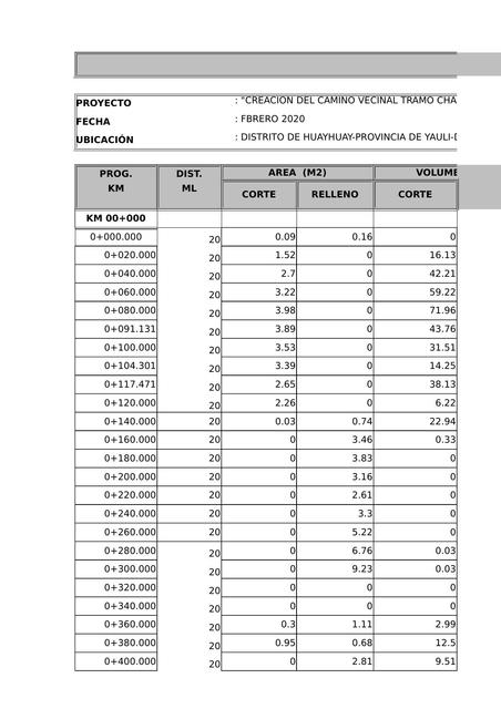 Metrado de Explanaciones | Kispe Kondem | uDocz